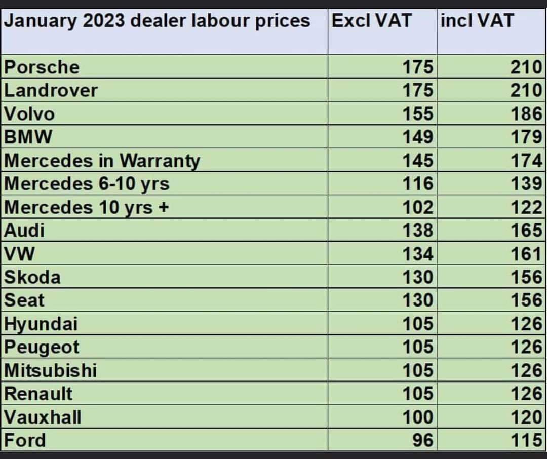 Dealer Labour Charges - General Automotive Chat - BRISKODA
