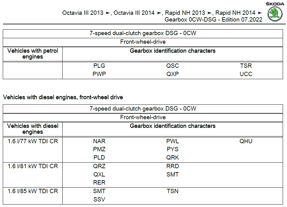 Gearbox Code on Boot Sticker: RER = DQ200 0CW??? - Skoda Octavia Mk3 ...