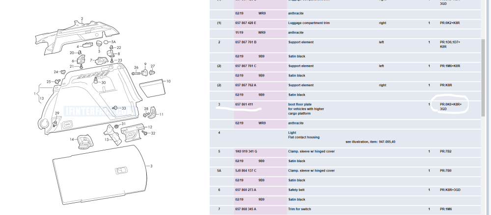 Fitting Variable Boot Floor To Scala Škoda Scala Briskoda