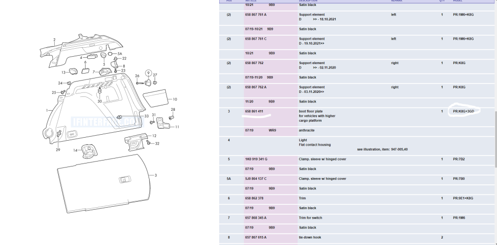 Fitting Variable Boot Floor to Scala - Škoda Scala - BRISKODA