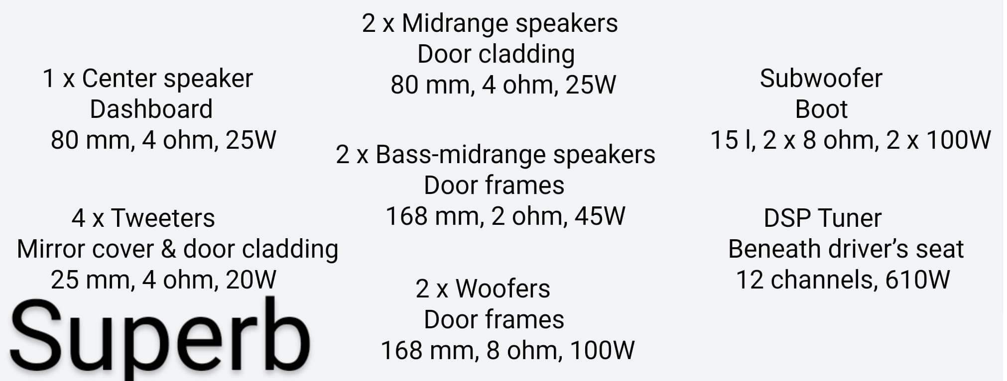 Inside Canton Amplifier - Skoda Superb Mk3 (2015 - 2023) - BRISKODA