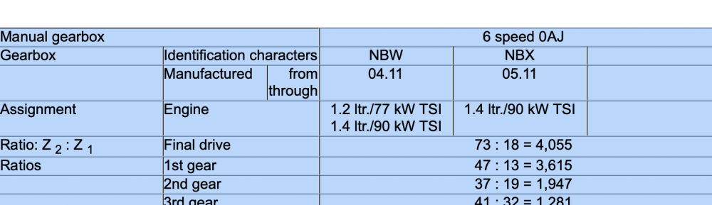 Gearbox code NBW - same as 0AJ? - Skoda Octavia Mk2 (2004 - 2013 ...