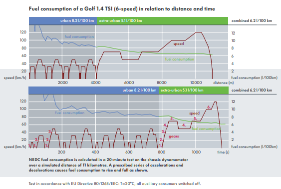 What is the real life MPG from a 1.2 TSI DSG auto - Skoda Fabia Mk3 ...