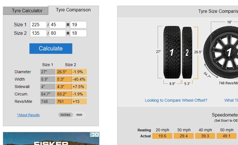 Space saver on 4WD - Tyres & Wheels - BRISKODA