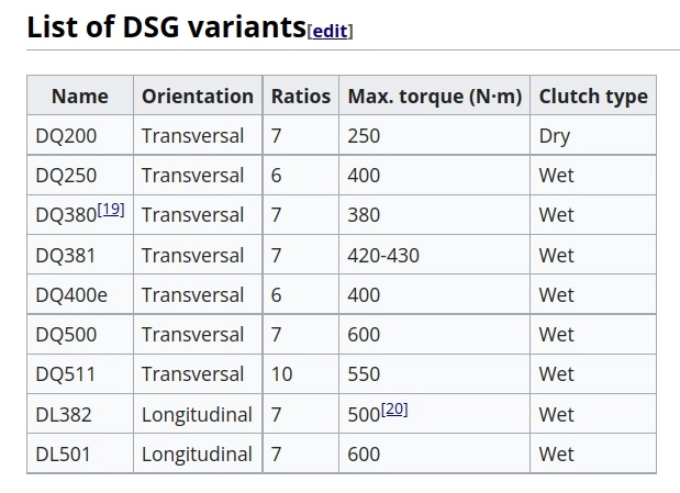 DSG 6 speed or seven speed - Skoda Superb Mk3 (2015 - 2023) - BRISKODA