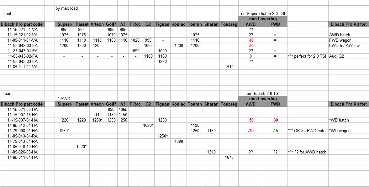 Load Compensation - Suspension - Skoda Superb Mk3 (2015 - 2023) - BRISKODA