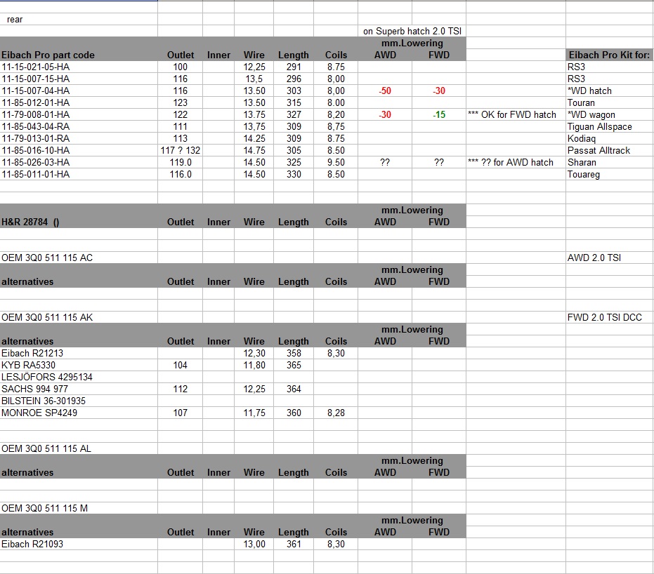 Load Compensation - Suspension - Skoda Superb Mk3 (2015 - 2023) - BRISKODA