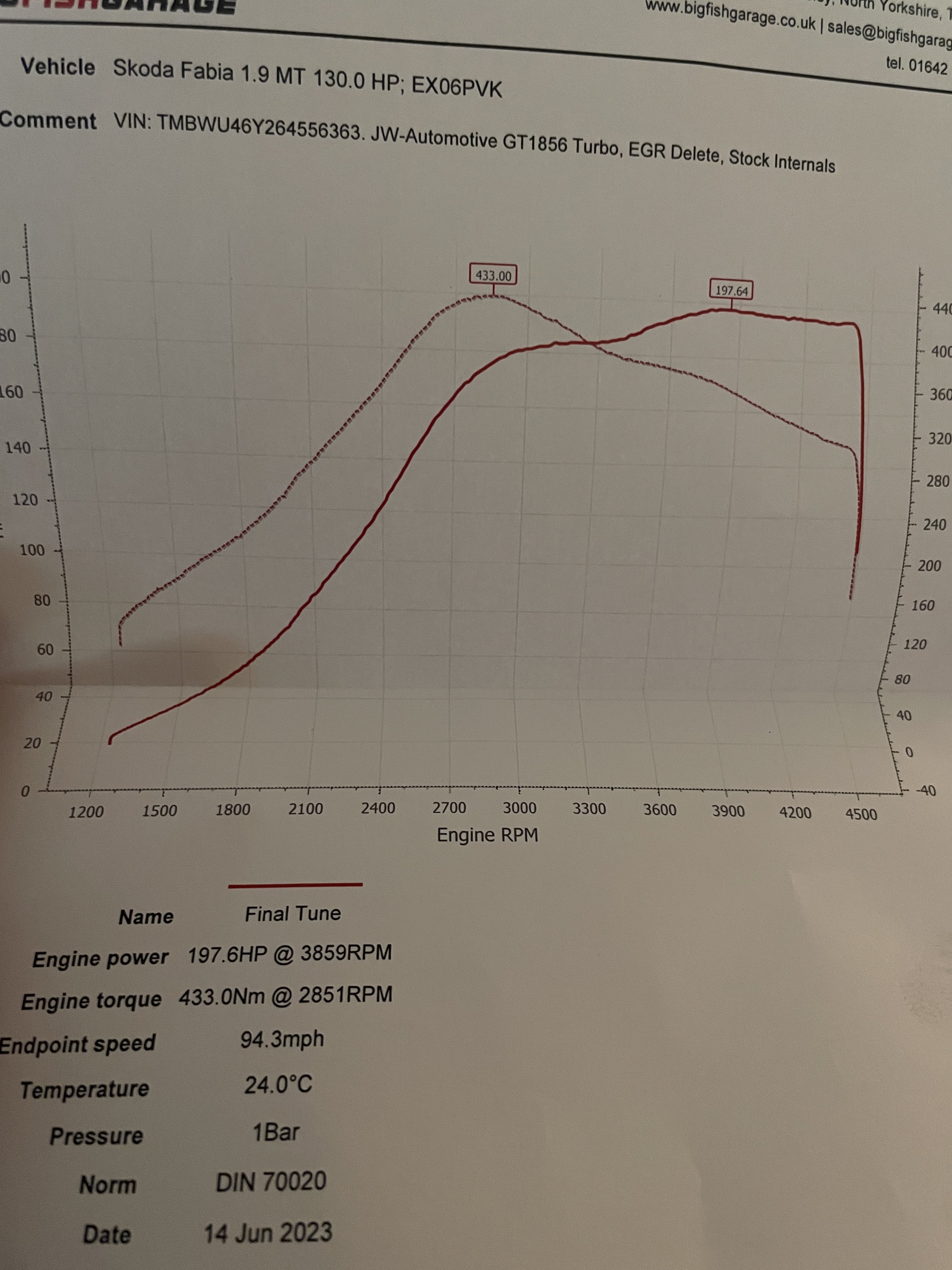 1856 turbo woes - Skoda Fabia Mk1 (1999-2007) - BRISKODA