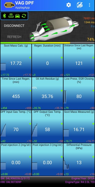 P2002 and P20EE fault codes. - Skoda Superb Mk3 (2015 - 2023) - BRISKODA