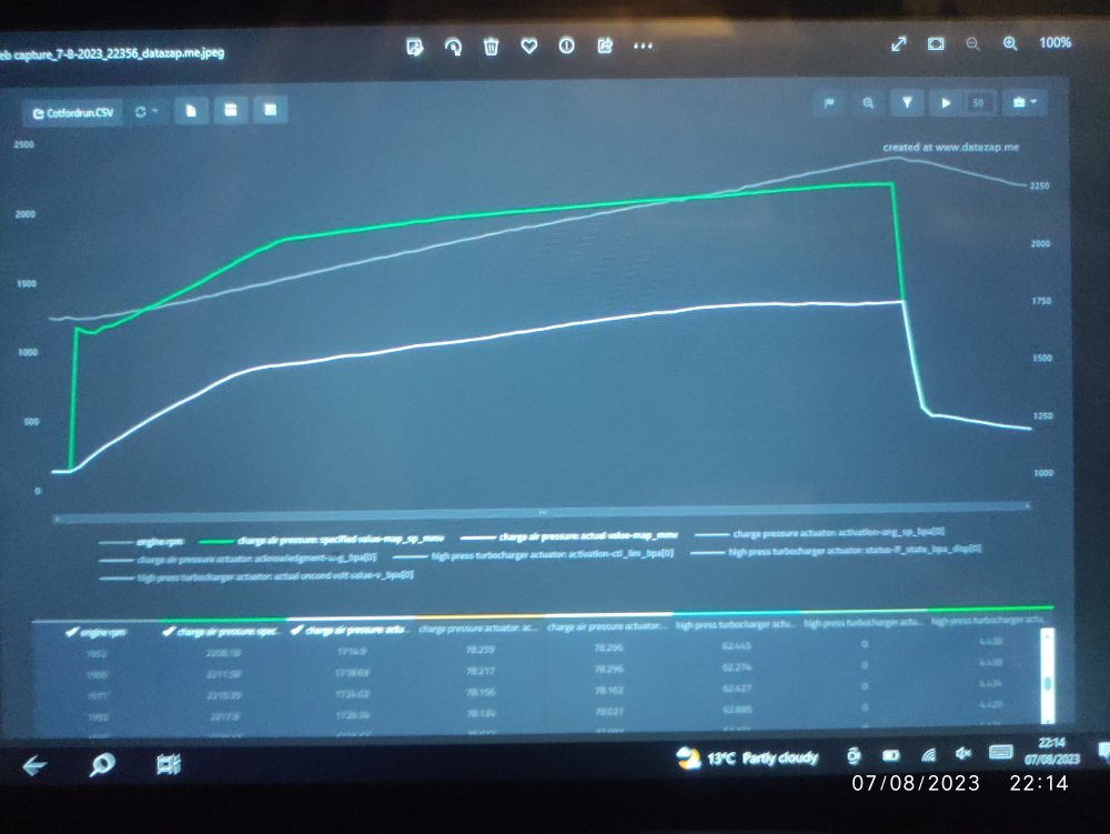 Boost issue - Diagnostics & VCDS - BRISKODA
