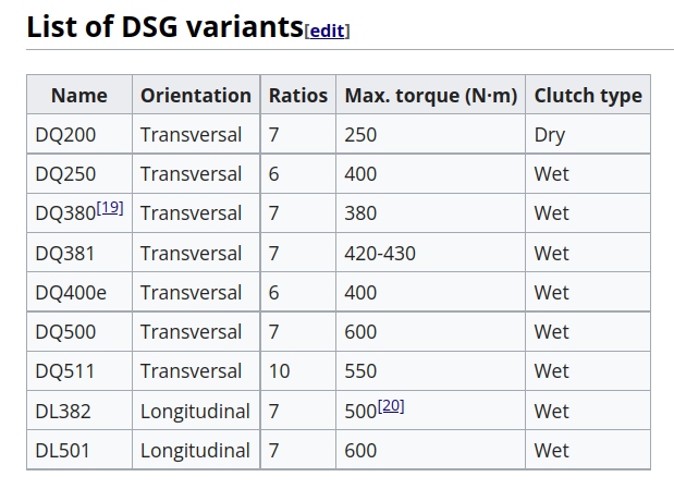 DSG Service kit - Skoda Superb Mk3 (2015 - 2023) - BRISKODA
