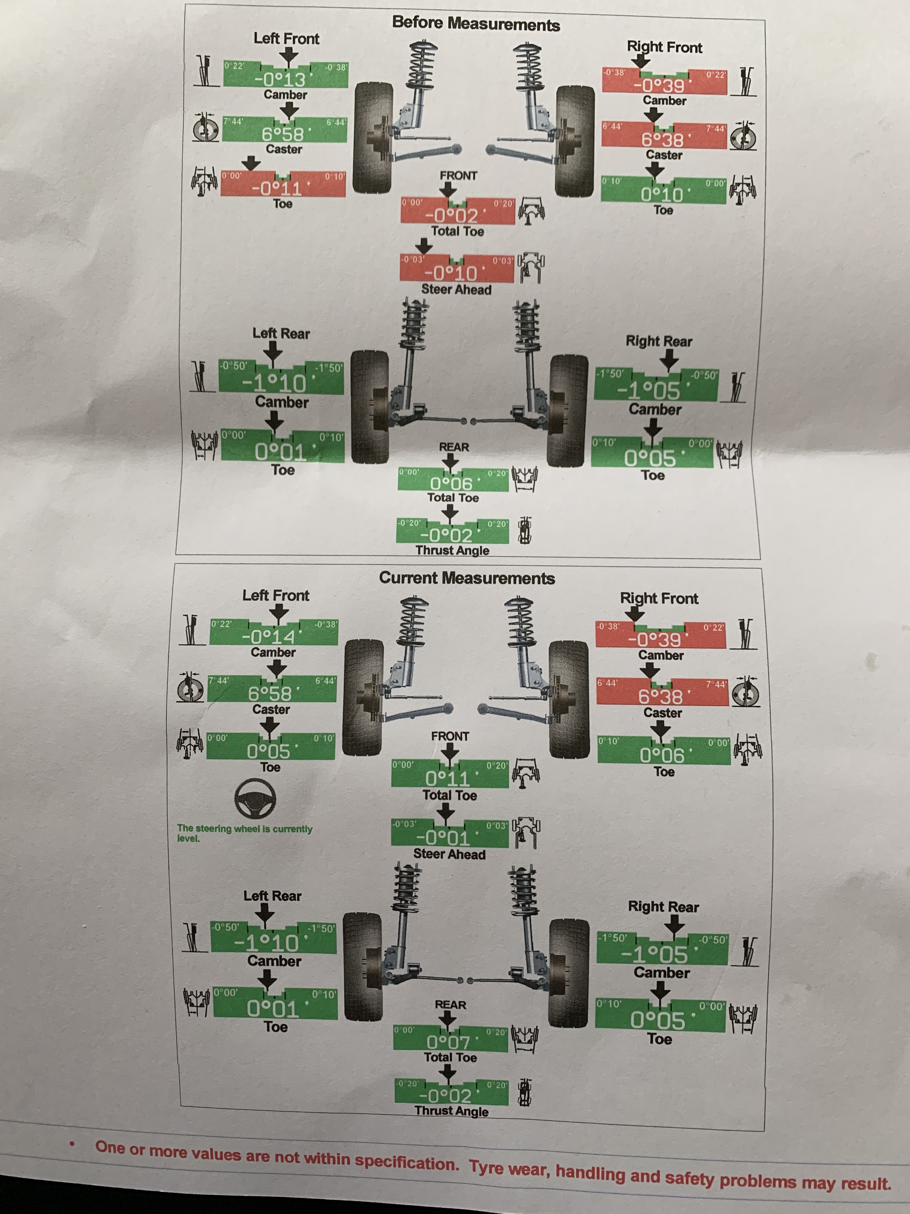 Wheel alignment issues? - Skoda Yeti - BRISKODA