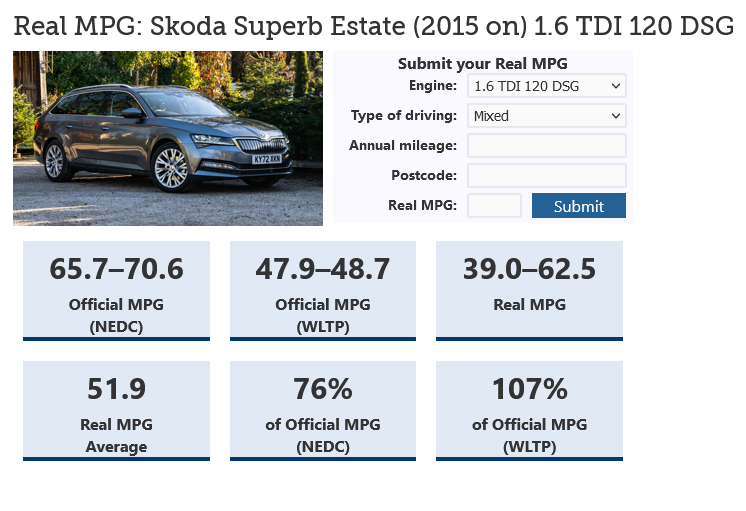 Skoda superb iv real mpg store