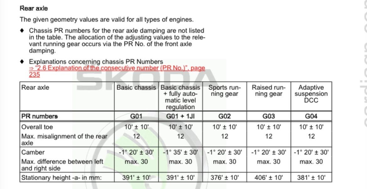 Wheel alignment @ Kwik-Fit question - Skoda Superb Mk3 (2015 - 2023 ...