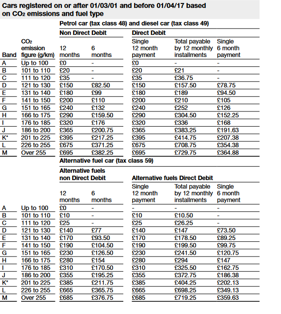 Cars in £20 a year tax band which is fixed, how come? - General ...