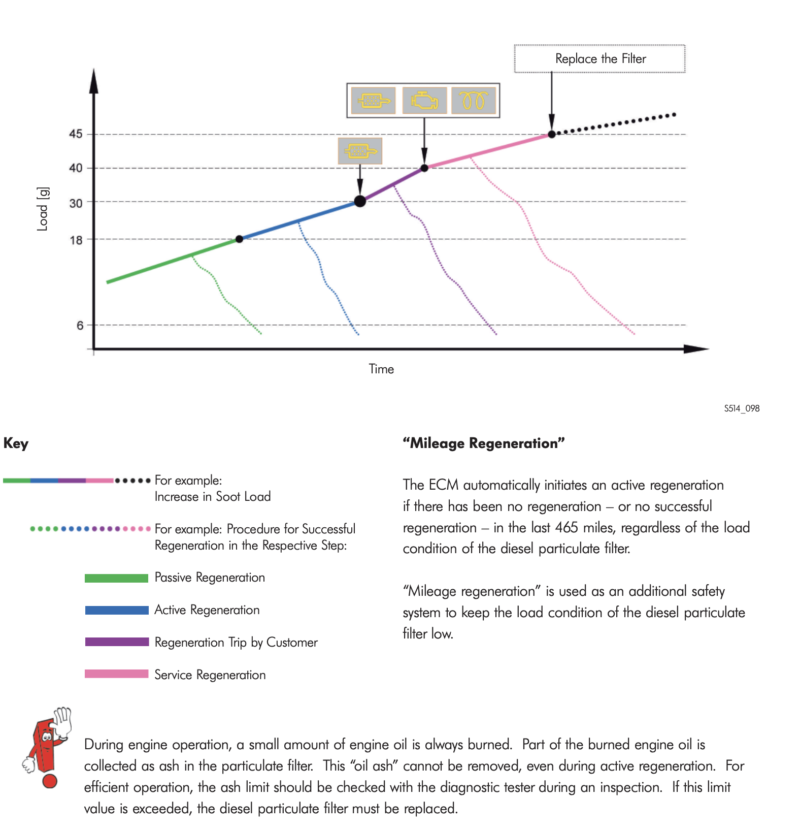 Got a problem with the DPF filter - Skoda Superb Mk3 (2015 - 2023 ...