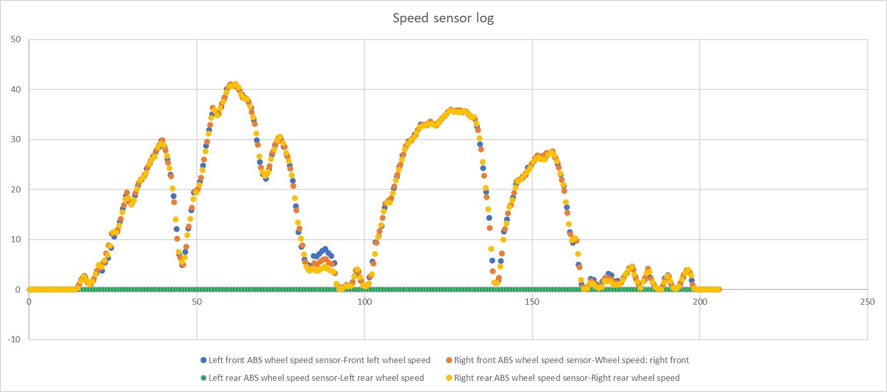 Citing ABS and Tracking lights are ON. Stop-Start stopped working ...