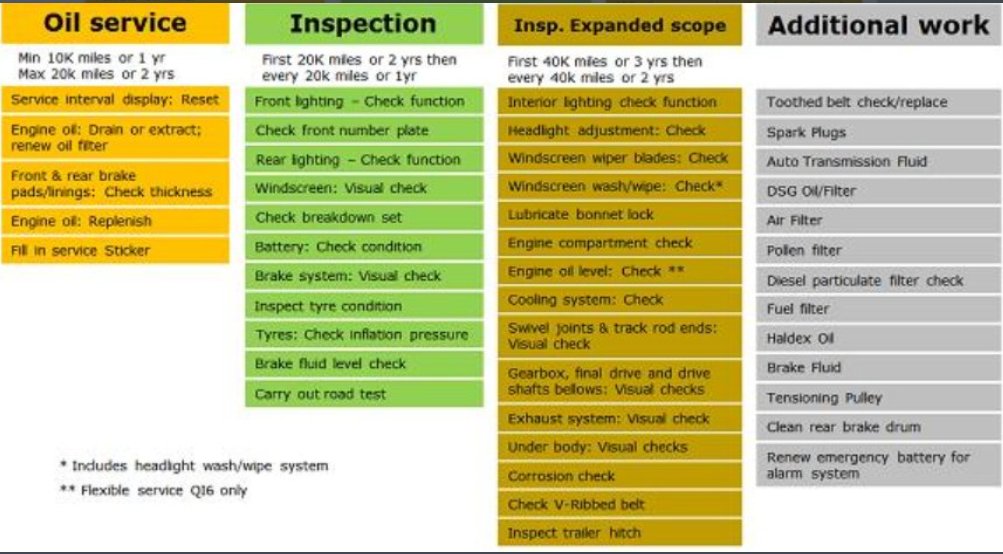 Where do I find my cars service history - General Maintenance - BRISKODA