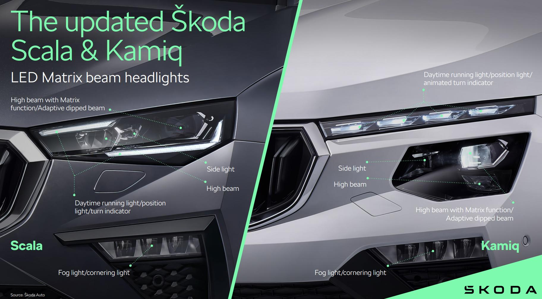 Some help questions about my koda Kamiq koda Kamiq BRISKODA