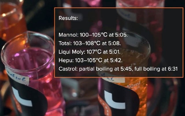 Three G11 coolant mixtures, boiling-cooling time comparison. - Page 3 ...