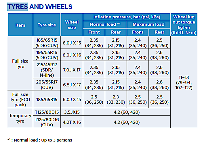 Tyre pressure for skoda fabia store