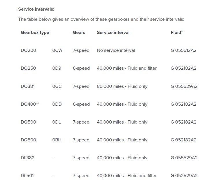 DSG Oil Change? - Skoda Octavia Mk3 (2013 - 2020) - BRISKODA