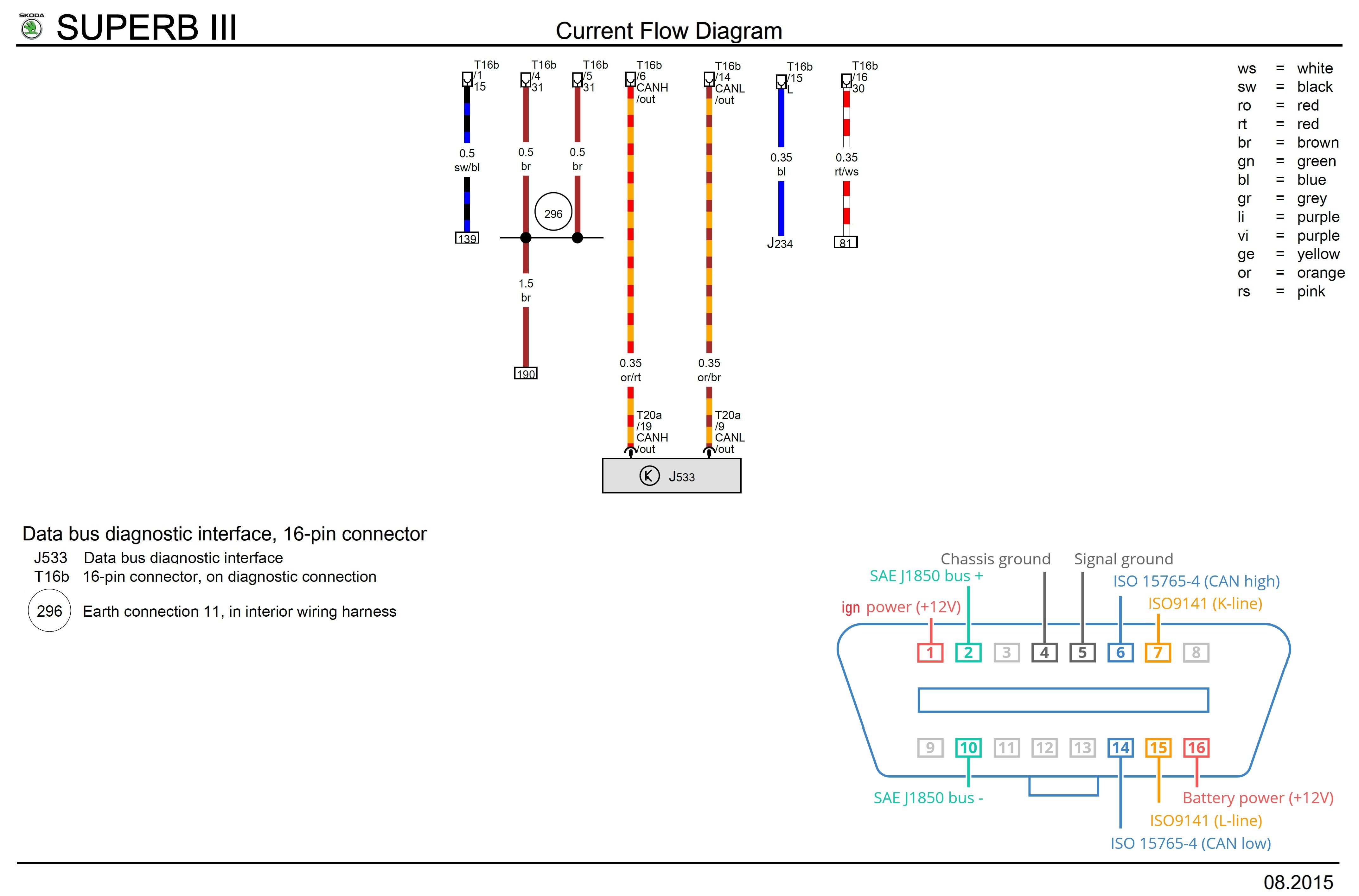 CAN Bus interface & reading data - Diagnostics & VCDS - BRISKODA
