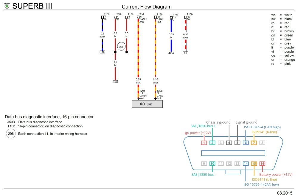 CAN Bus interface & reading data - Diagnostics & VCDS - BRISKODA
