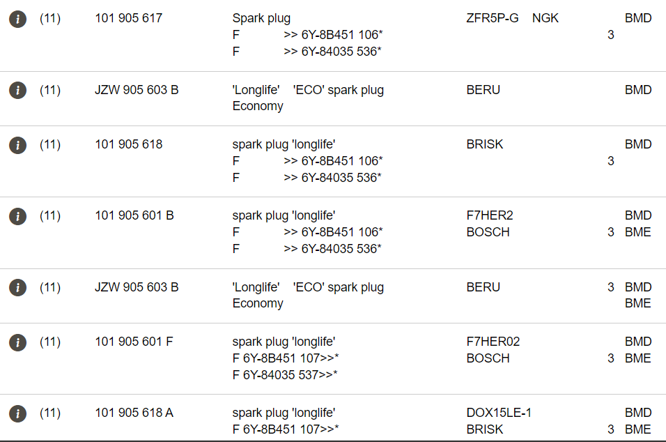 Spark plug type & gap Fabia mk1 1.2 BME - Skoda Fabia Mk1 (1999-2007) - BRISKODA