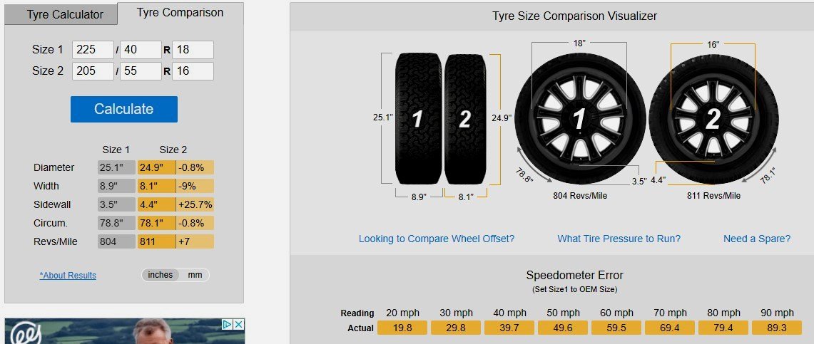Tyres and wheels - Skoda Superb Mk2 (2008-2015) - BRISKODA