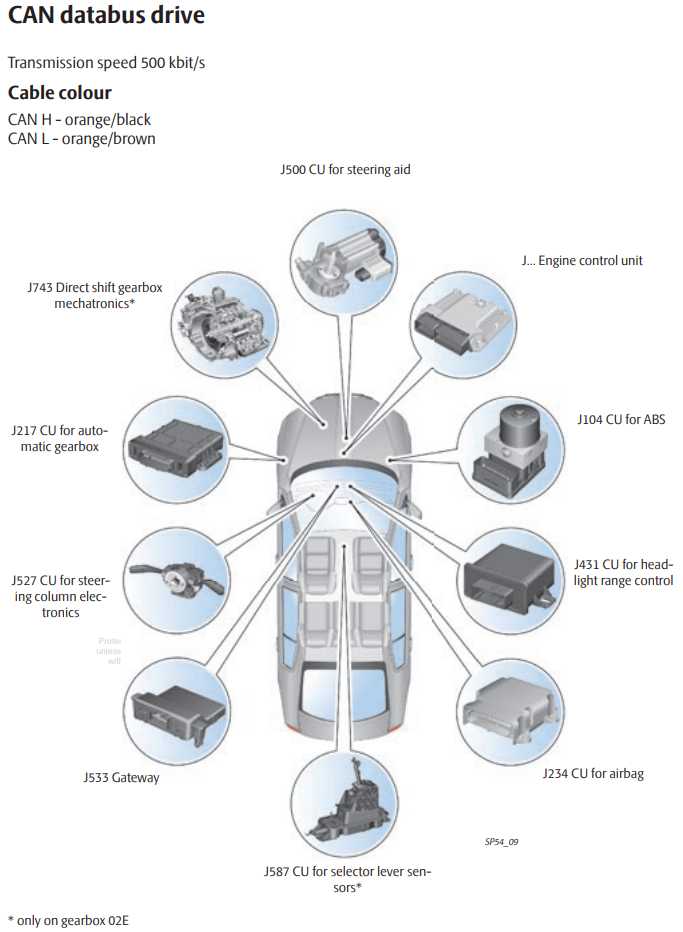 VCDS Scan - What's The Diagnosis - Diagnostics & VCDS - BRISKODA