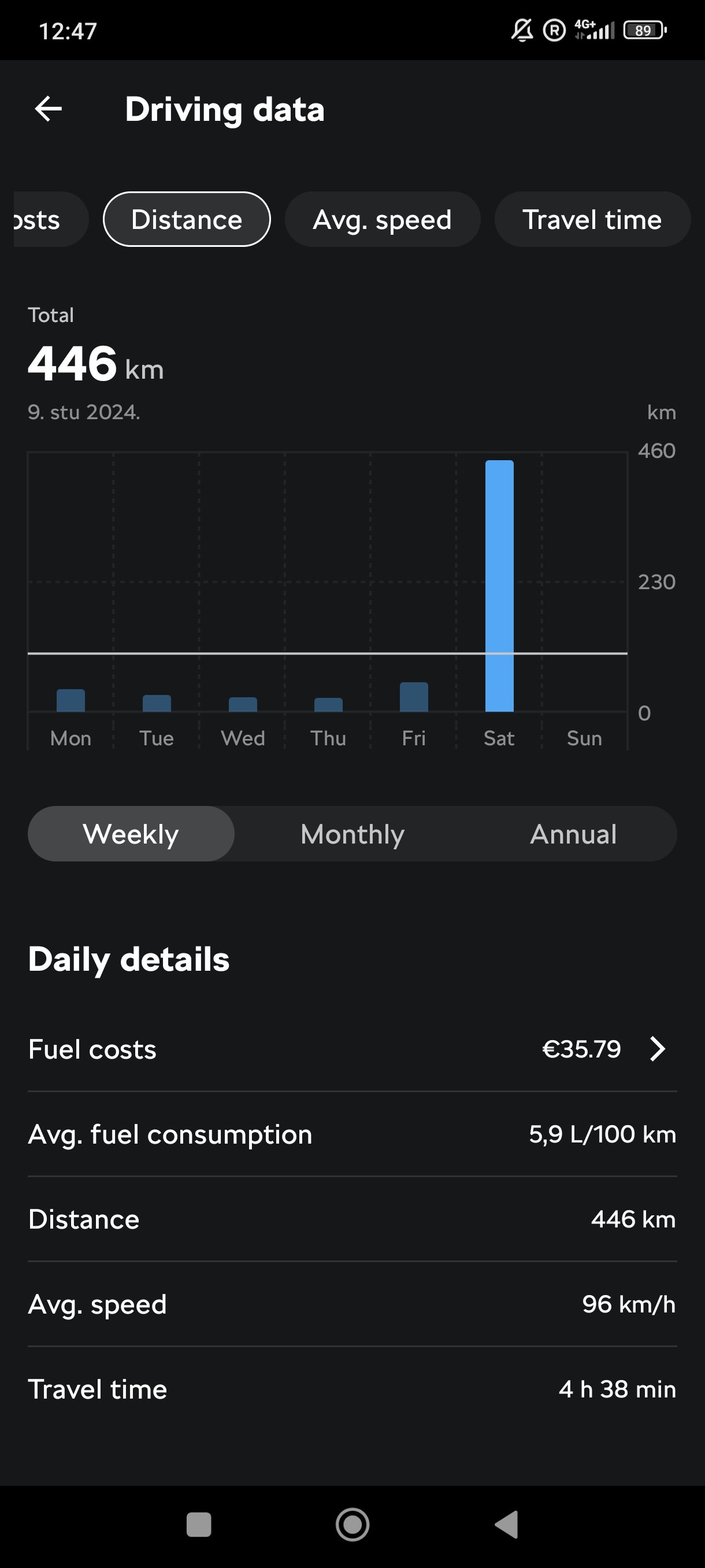 Gearbox in emergency mode - Skoda Superb Mk3 (2015 - 2023) - BRISKODA