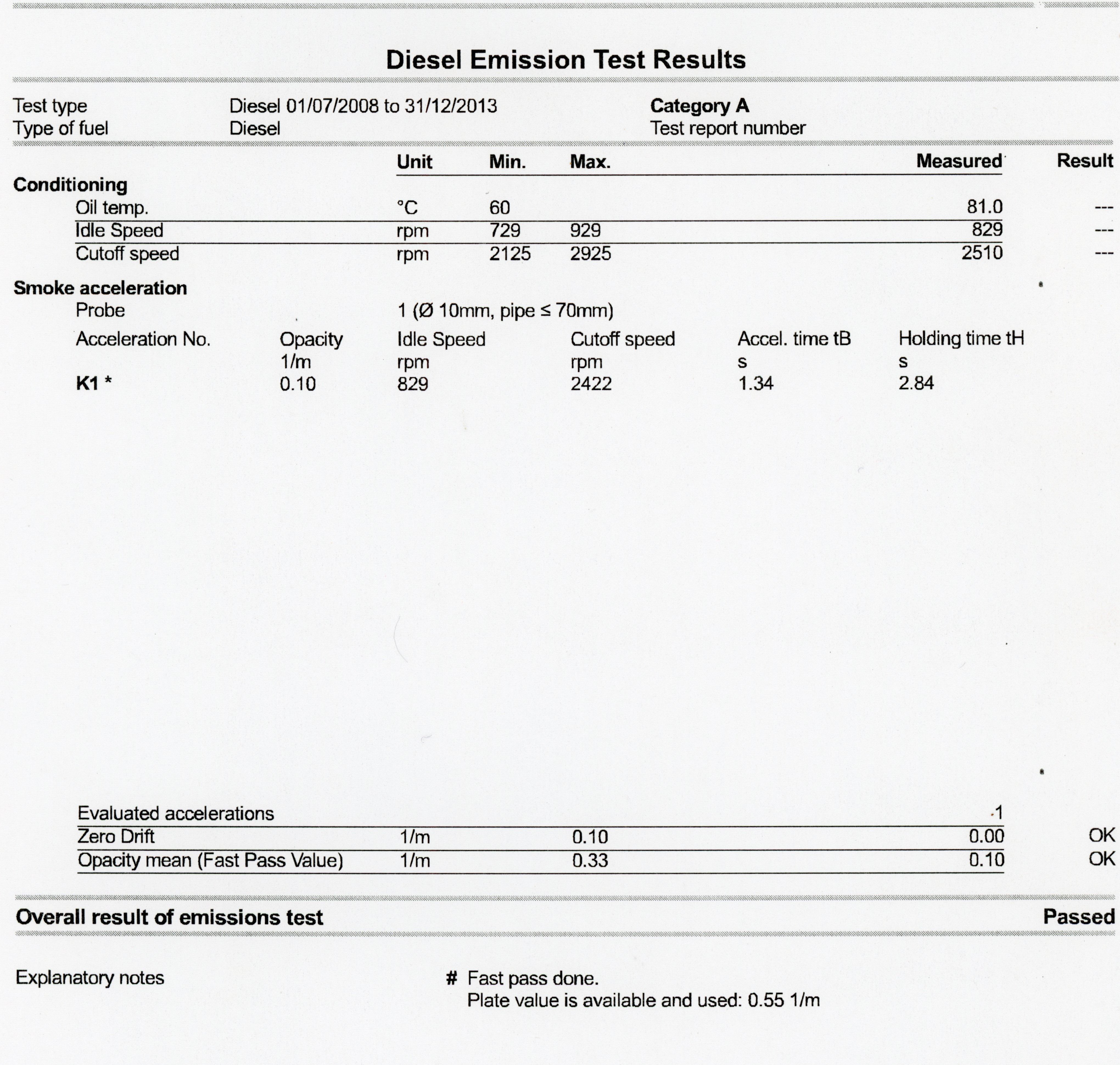 MOT emissions test results. - Skoda Yeti - BRISKODA
