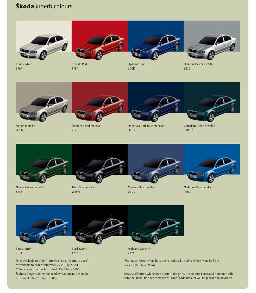 Help required to correctly identify the paint on my car please? - Skoda ...