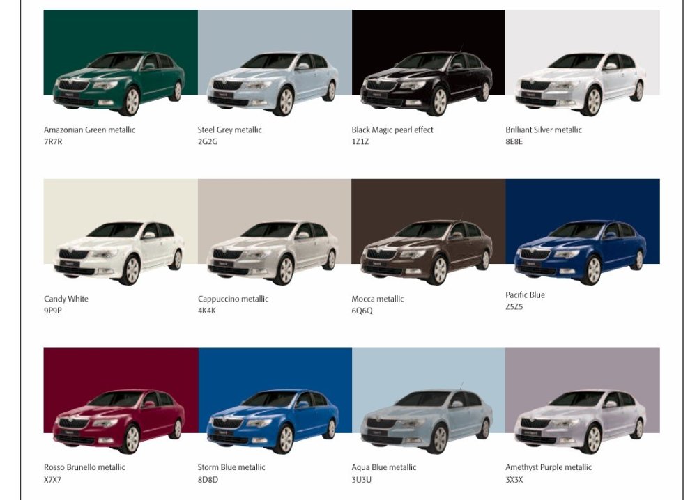 Help required to correctly identify the paint on my car please? - Skoda ...