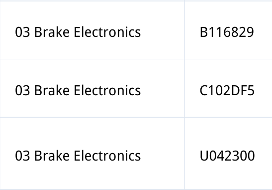 Brake Fault Codes - Skoda Fabia Mk4 (2021 > ) - BRISKODA