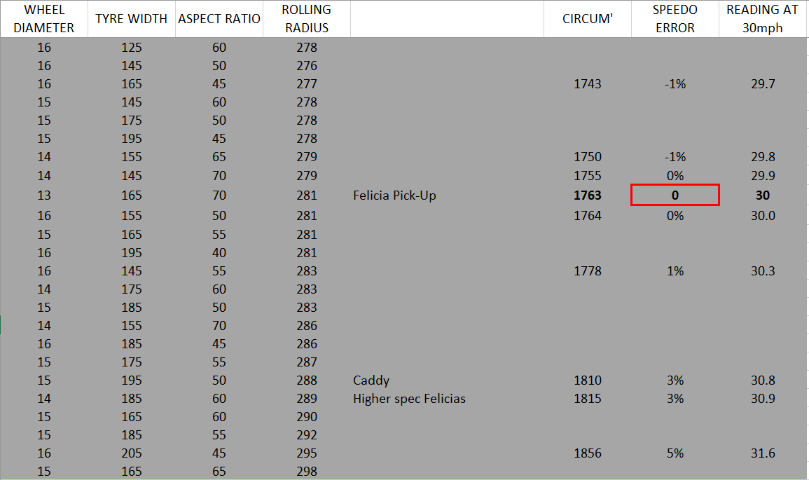 barn find felicia pickup. - Classic SKODA Projects - BRISKODA