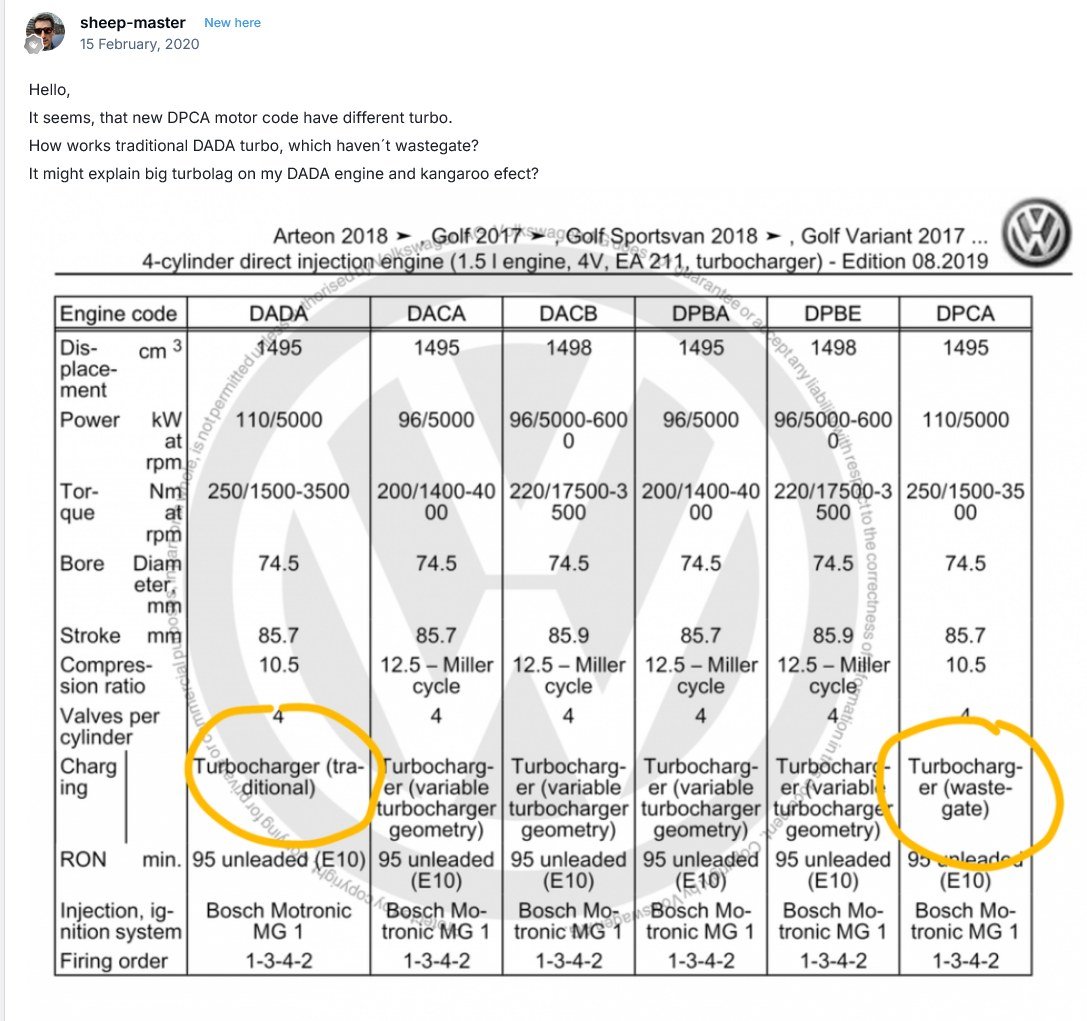 1.5 SEL first gear issue. - Page 117 - Skoda Karoq - BRISKODA