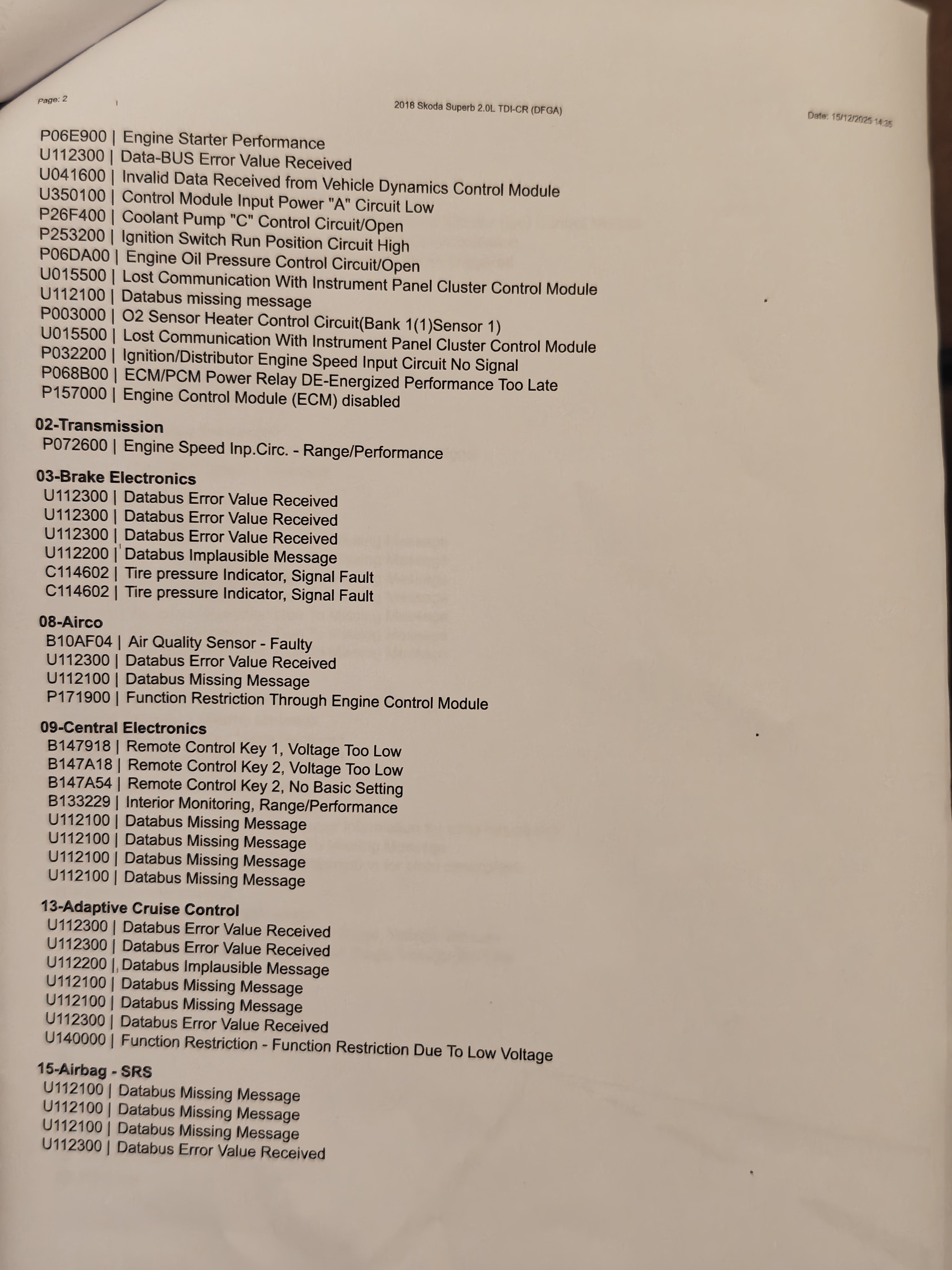 Limp Mode and Persistent Error Code - P06DA00 Engine Oil Pressure ...