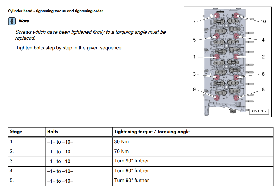 P199E00 - Cylinder head coolant valve Open circuit - Skoda Octavia Mk3 ...